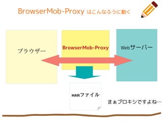 BrowserMob-Proxyのお話 | PDF