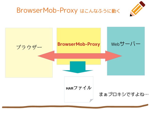 BrowserMob-Proxyのお話 | PDF | Browsers | Computer Software and Applications