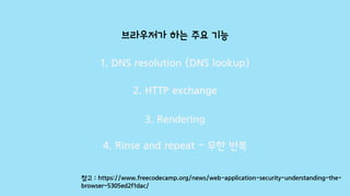 Browser Principle에 대해 알아보자.pdf