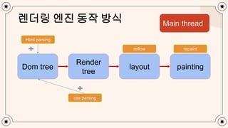 Browser Rendering | PPTX