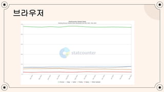 Browser Rendering | PPTX