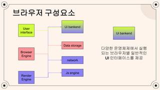 Browser Rendering | PPTX