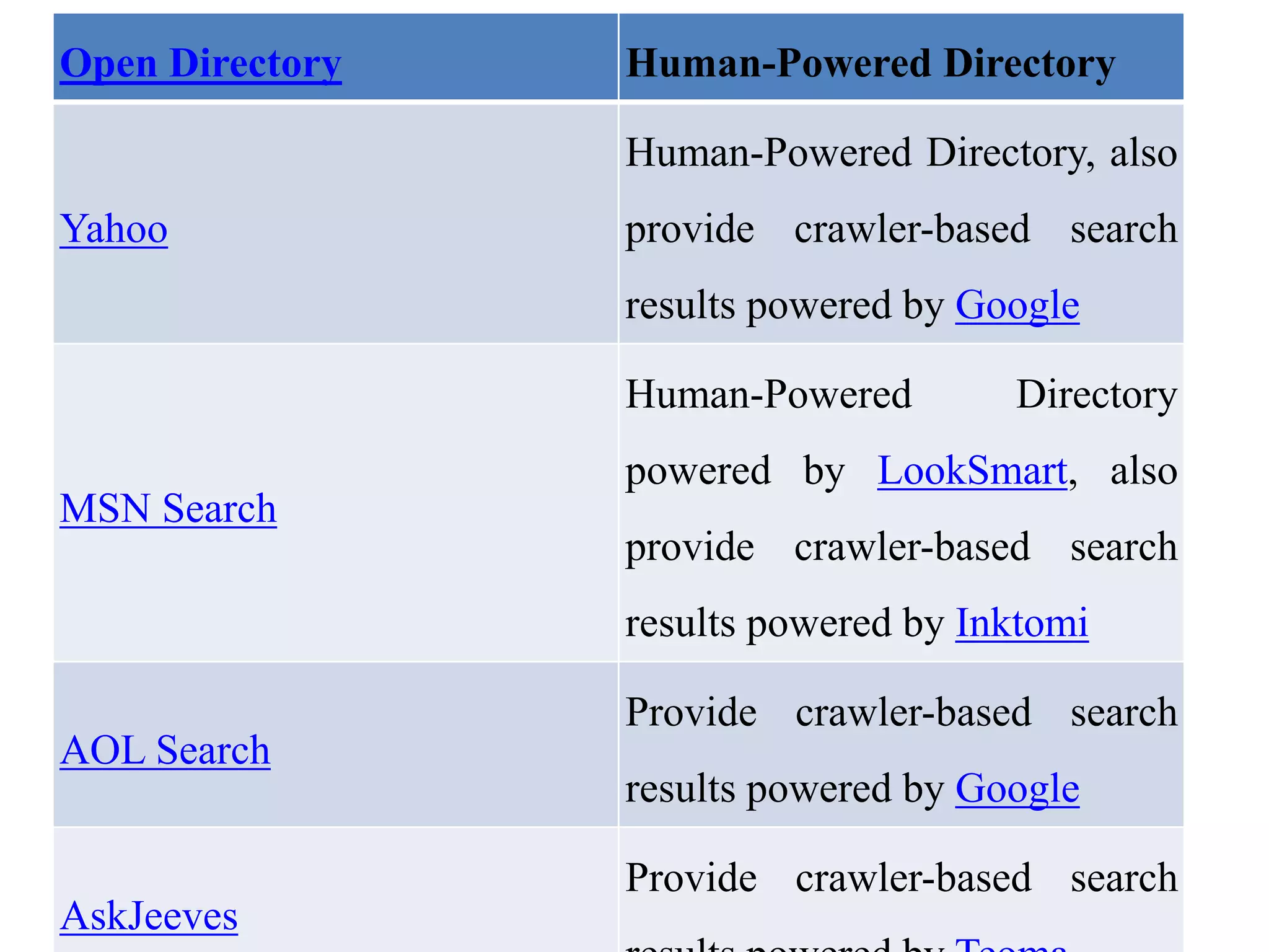 Browsers and search engines | PPTX