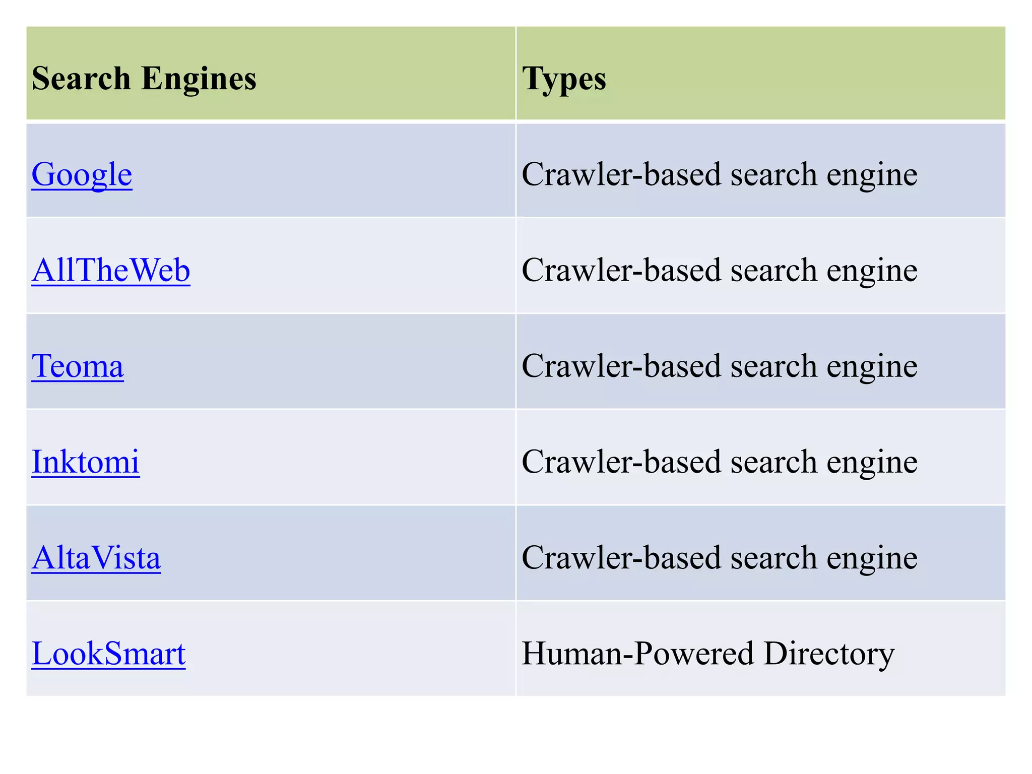 Browsers and search engines | PPTX