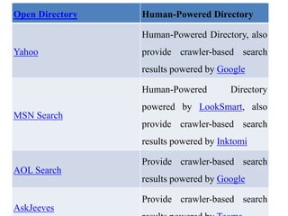Browsers and search engines | PPTX
