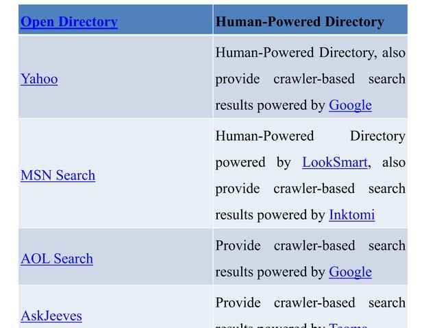 Browsers and search engines | PPTX