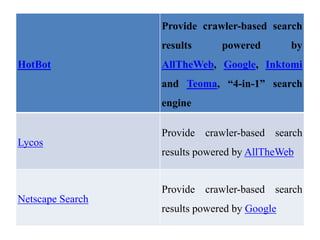 Browsers and search engines | PPTX