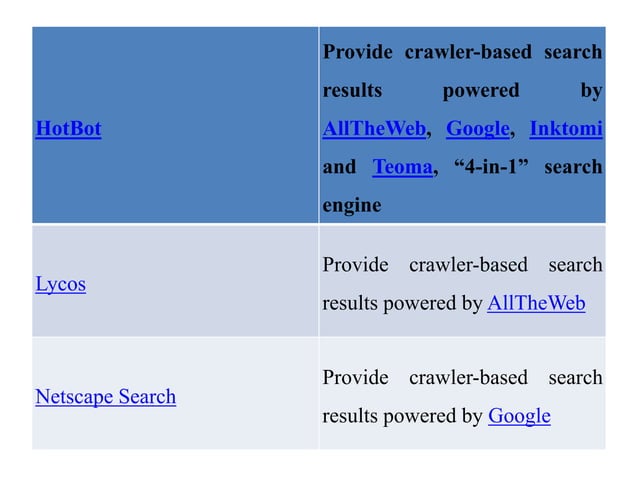 Browsers and search engines | PPT
