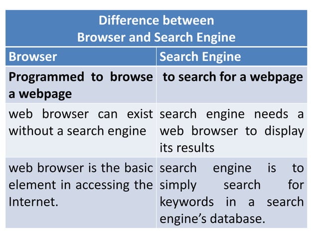 Browsers and search engines | PPTX