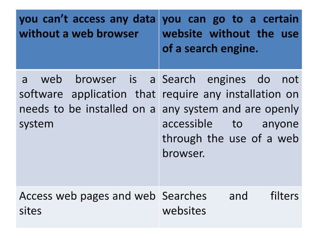 Browsers and search engines | PPT
