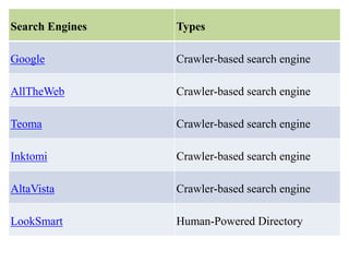 Browsers and search engines | PPTX