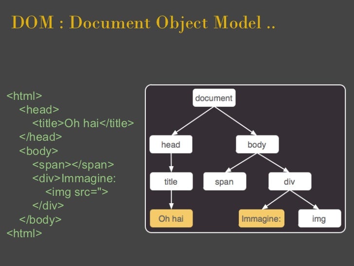 Javascript Dom Browsers And Frameworks Basics