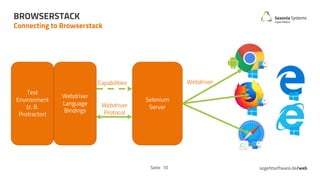 Cross-Browser-Testing with Protractor & Browserstack | PPT