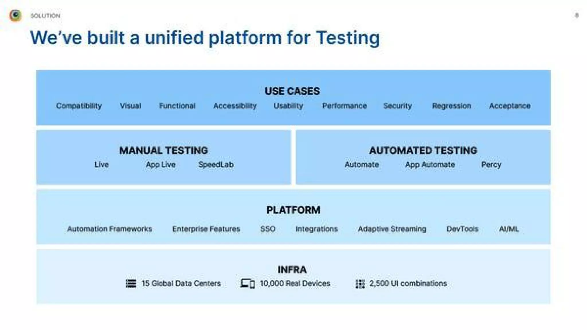Browserstack Pitch Deck | PDF