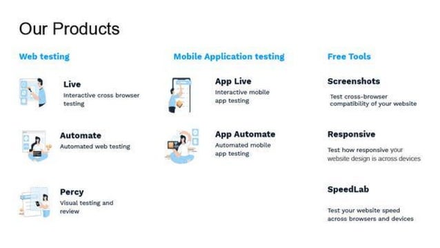 Browserstack Pitch Deck | PDF