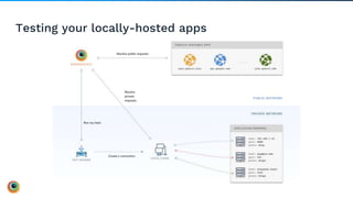 Test at Scale within your Internal Networks with BrowserStack Local ...