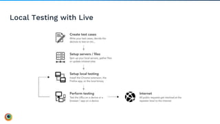 Test at Scale within your Internal Networks with BrowserStack Local ...