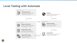 Test at Scale within your Internal Networks with BrowserStack Local ...