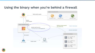 Test at Scale within your Internal Networks with BrowserStack Local ...