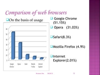 Browser war | PPT