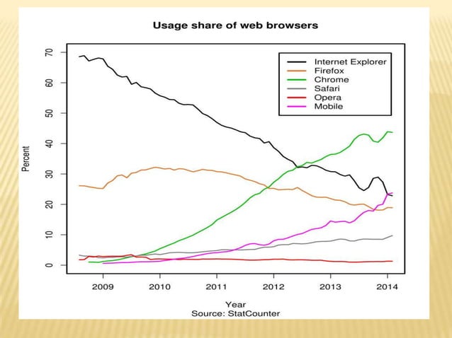Browser wars | PPT