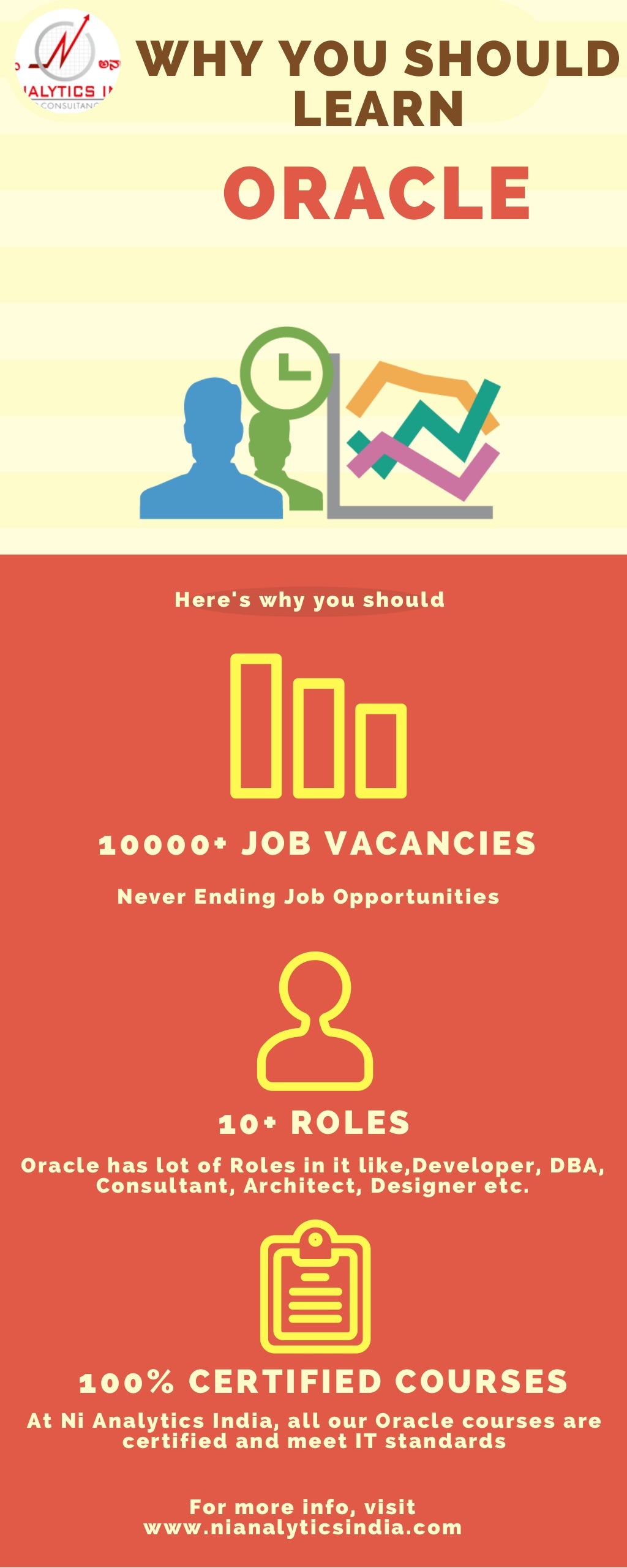 Why You Should Learn ORACLE | NI Analytics India