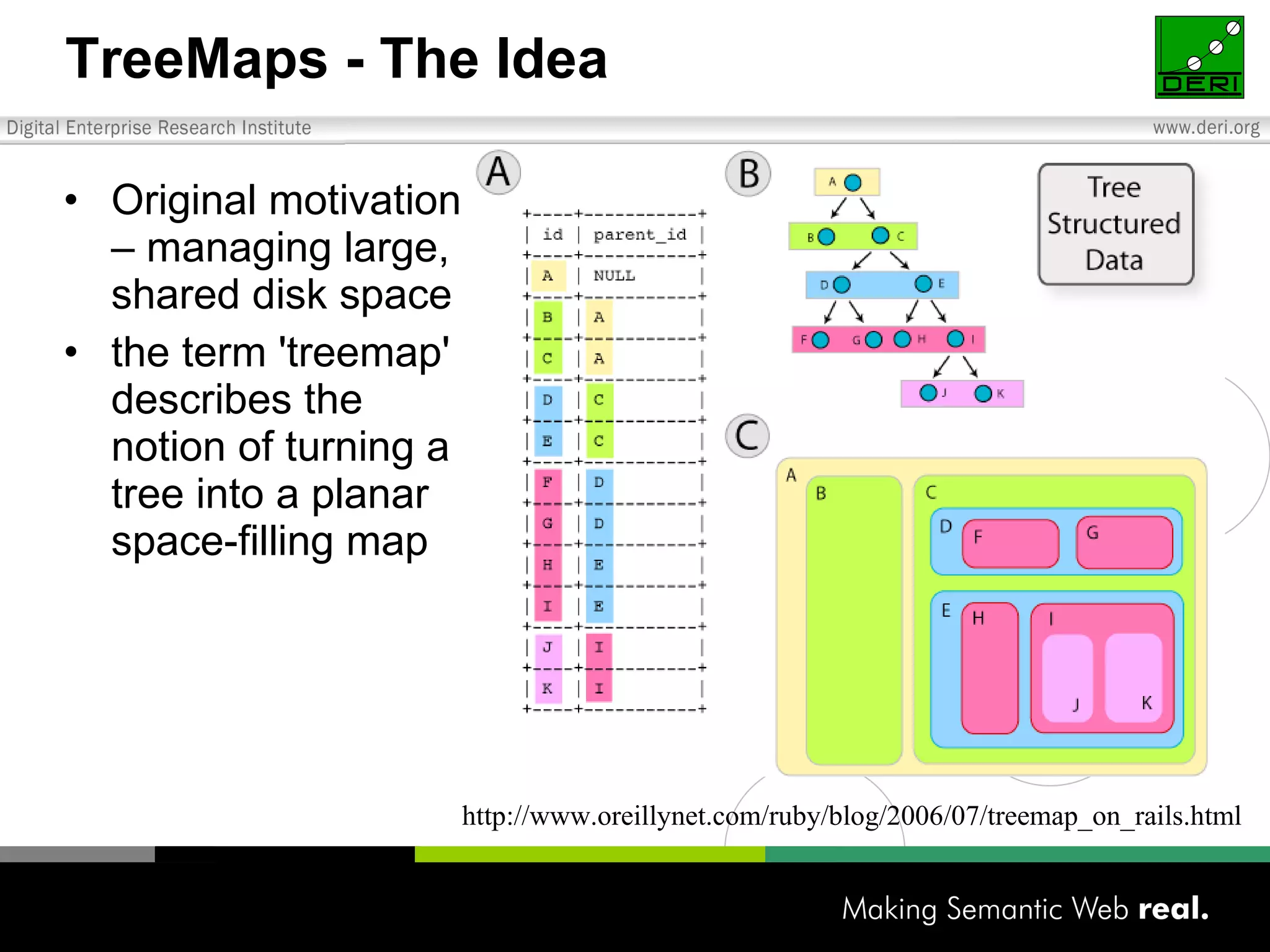 Browsing Information with TreeMaps | PPT