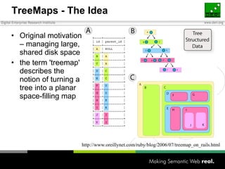 Browsing Information with TreeMaps | PPT