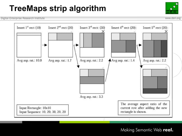 Browsing Information with TreeMaps | PPT