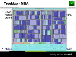 Browsing Information with TreeMaps | PPT