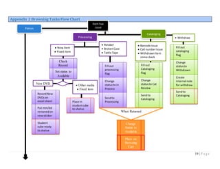 Browsing handbook | DOCX | Computing | Technology & Computing