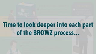 The BROWZ Process | PPT