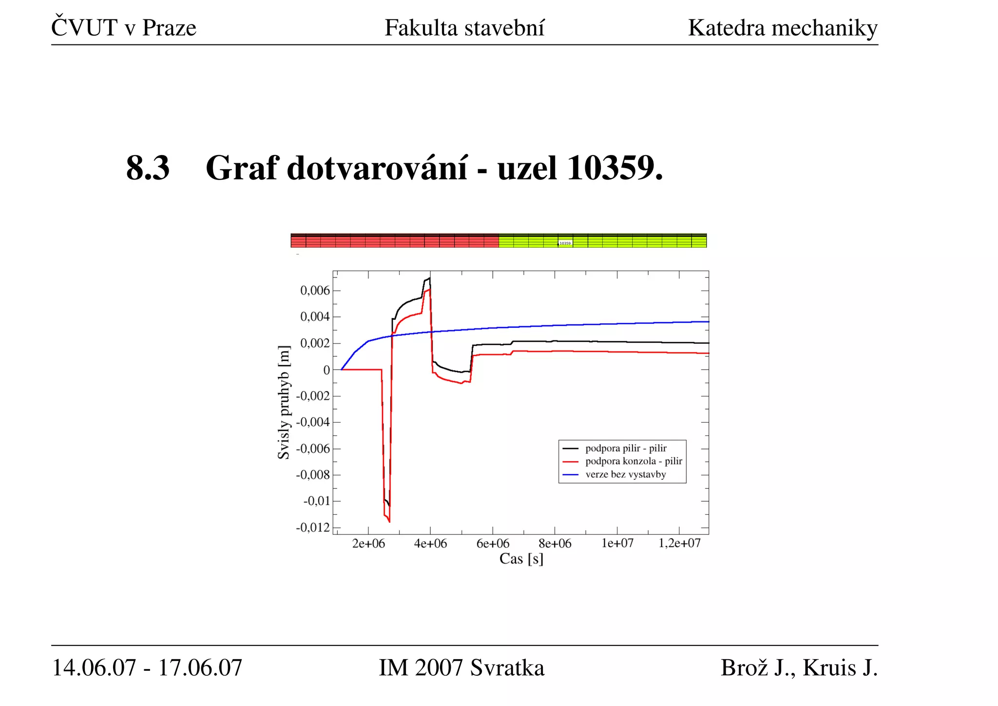 Conference Engineering mechanics 2007 | PPT | Free Download