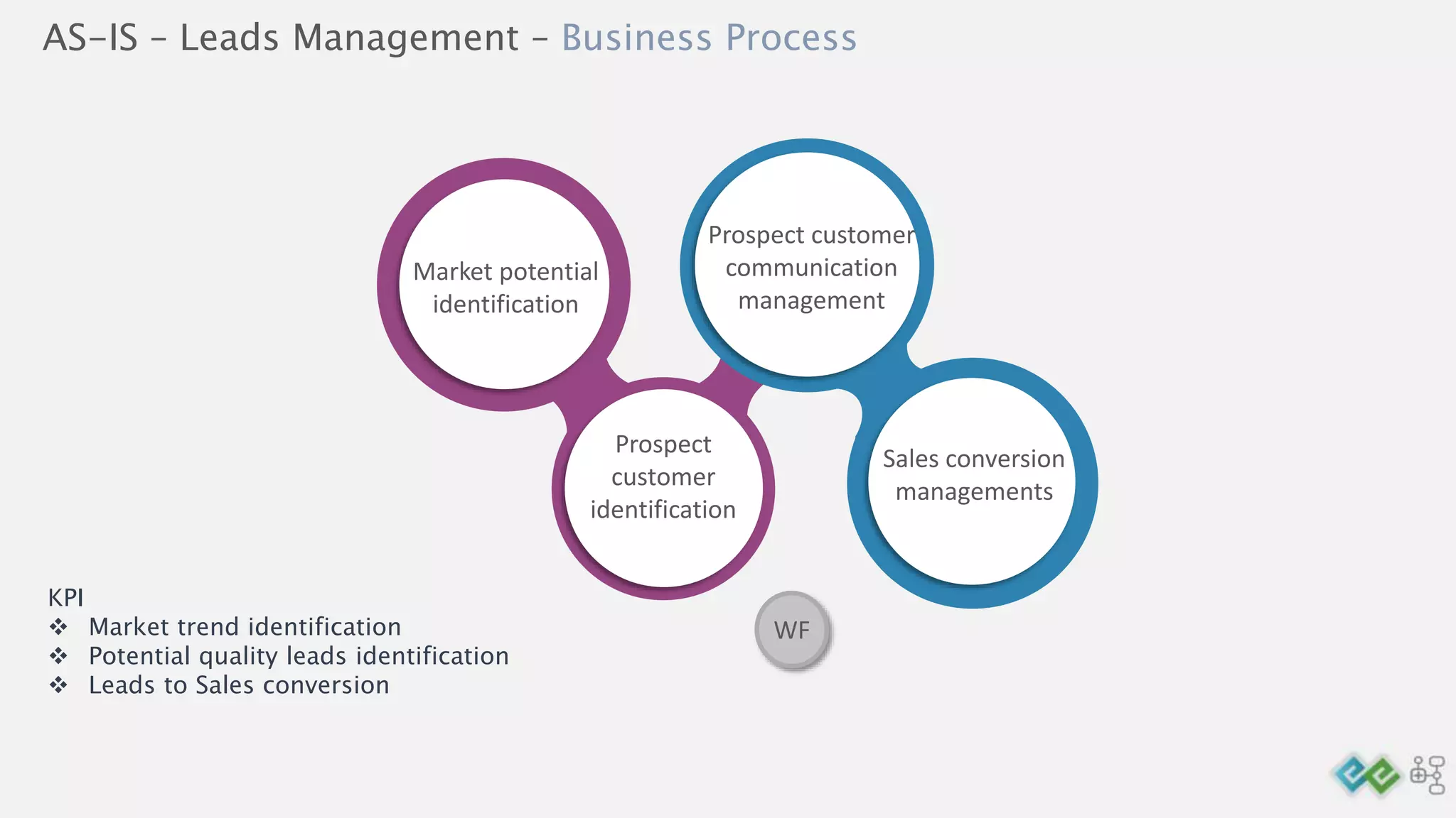Business Process Re-Engineering Case Study | PPTX