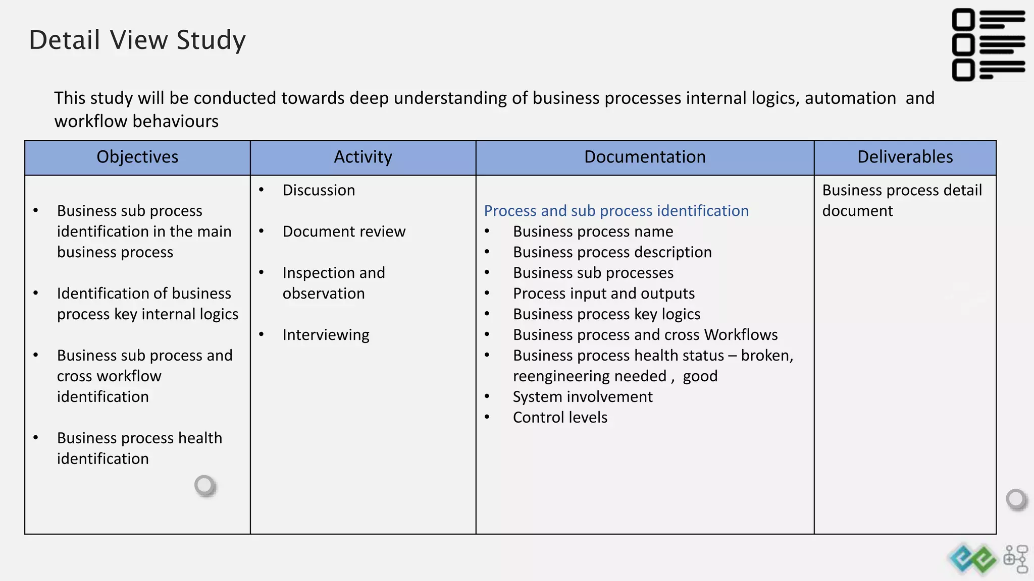 Business Process Re-Engineering Case Study | PPTX