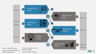Business Process Re-Engineering Case Study | PPTX