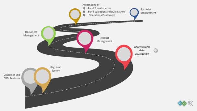 Business Process Re-Engineering Case Study | PPTX | Computer Software ...