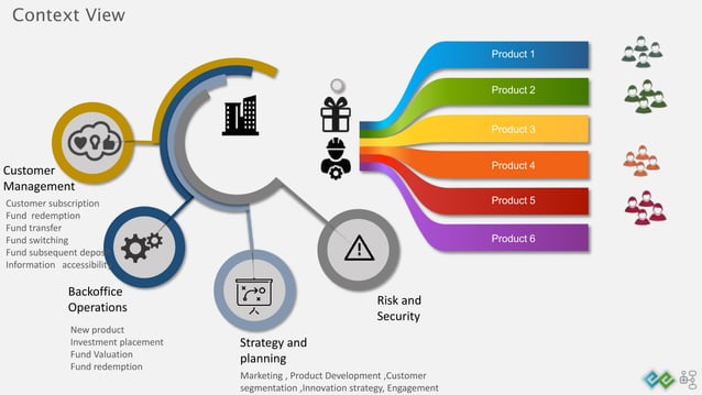 Business Process Re-Engineering Case Study | PPTX | Computer Software ...