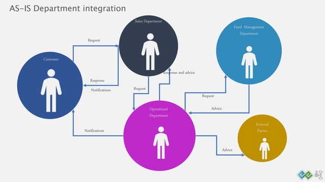 Business Process Re-Engineering Case Study | PPTX | Computer Software ...