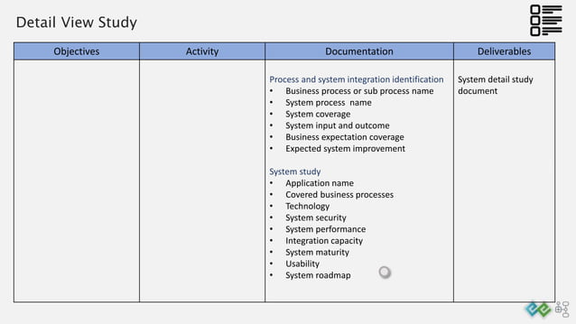 Business Process Re-Engineering Case Study | PPTX | Computer Software ...