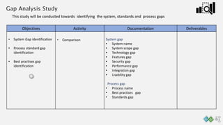 Business Process Re-Engineering Case Study | PPTX