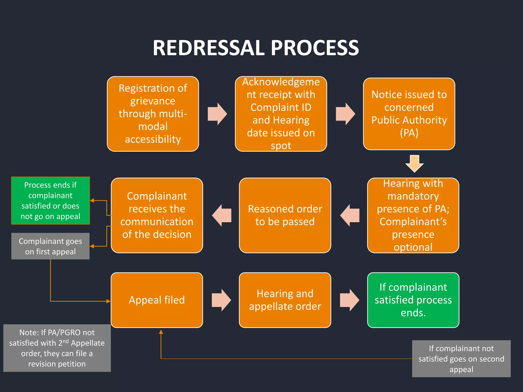 BRPGRA-PPT-Bhopal-ver-9.pptx
