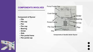 PPT of BRPNNL Patna summer internship for Civil Engineering | PDF