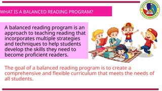 Best Reading Practices Proposal___NHS.pptx | Education