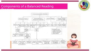 Best Reading Practices Proposal___NHS.pptx | Education