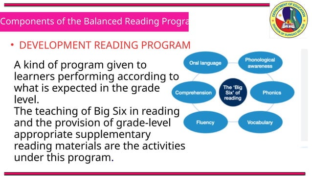 Best Reading Practices Proposal___NHS.pptx | Education