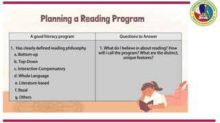Best Reading Practices Proposal___NHS.pptx | Education