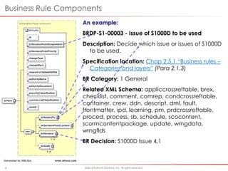 BR Relationships and Their Impact on the Implementation of S1000D | PPT
