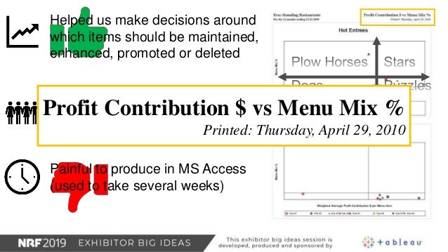 Chick Fil As Evolution Using Visual Analytics To Help Customers