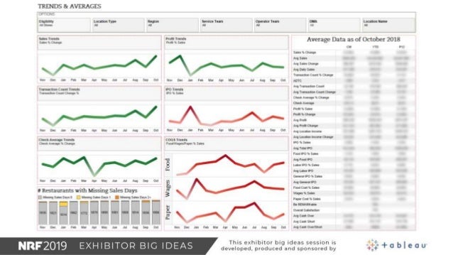 Chick Fil As Evolution Using Visual Analytics To Help Customers